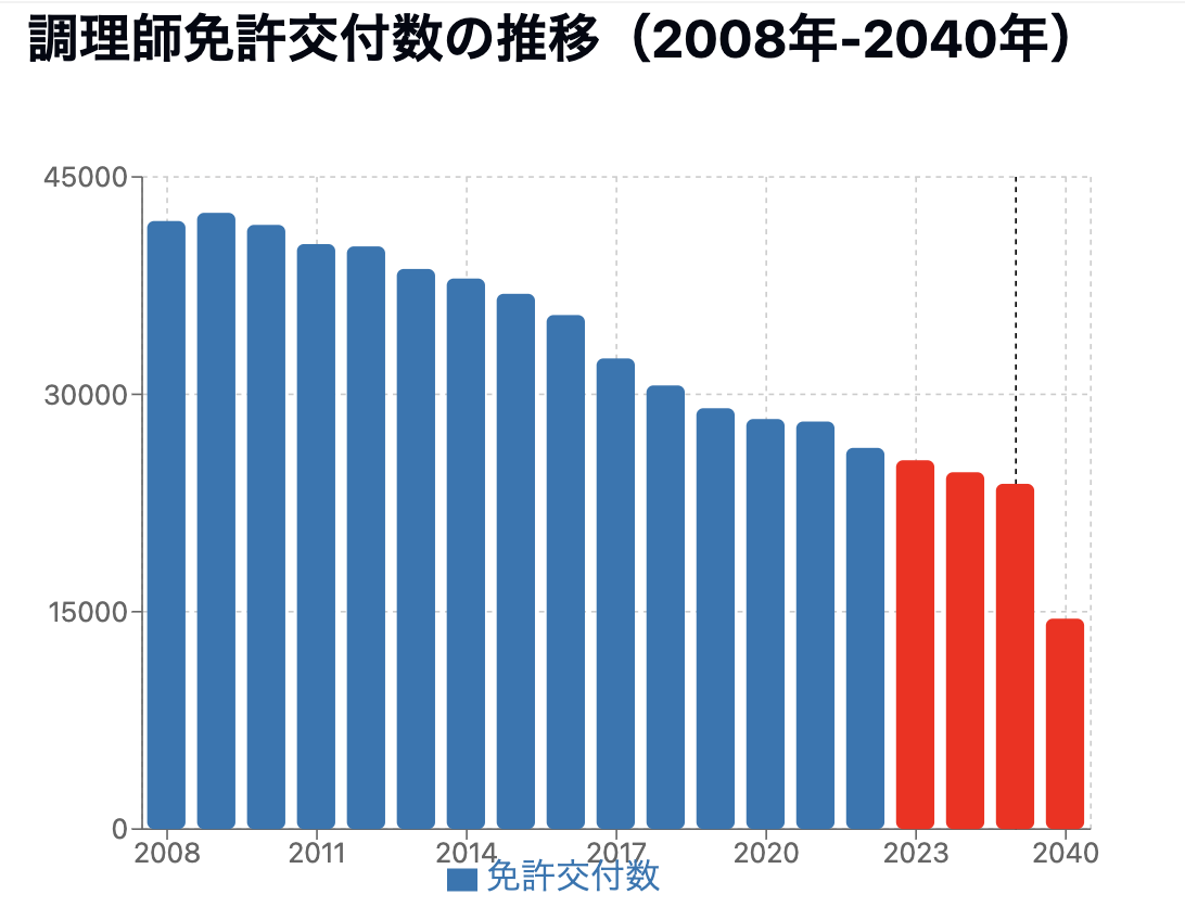 誰が福祉の食を支えるのか | WJUフードシステムズ株式会社