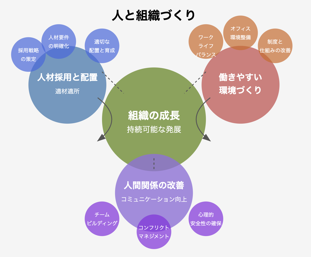 最近ここの大事さを実感しています。 | WJUフードシステムズ株式会社