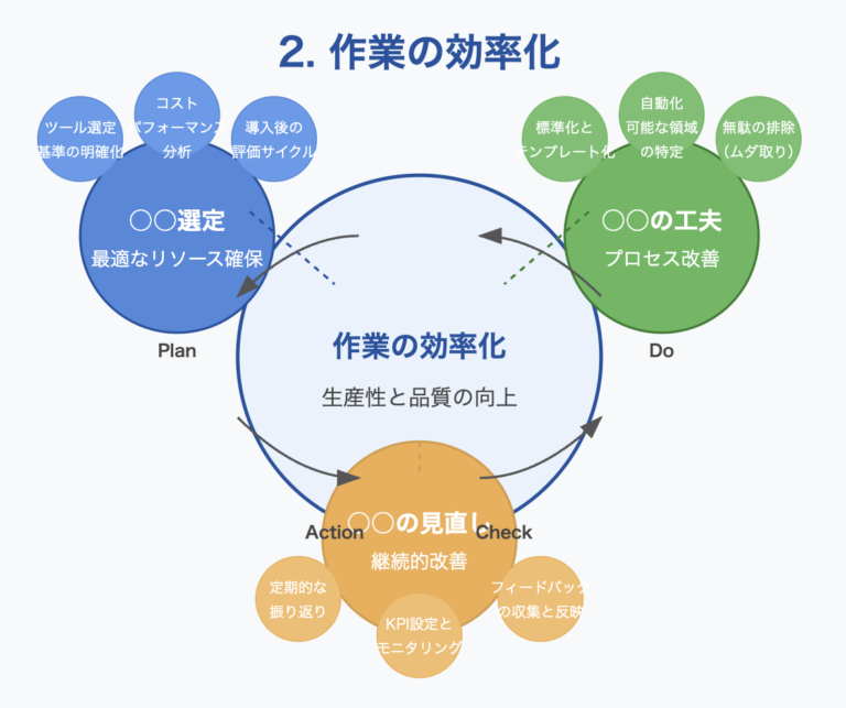 手段が目的になっていることが多いです。 | WJUフードシステムズ株式会社
